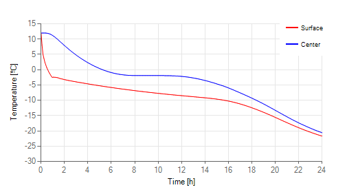 A freezing tunnel (VRT) thermal model – Zigunov Aero
