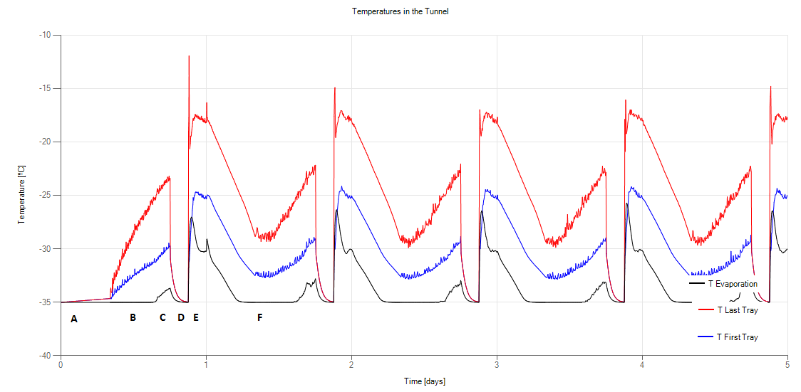 A freezing tunnel (VRT) thermal model – Zigunov Aero